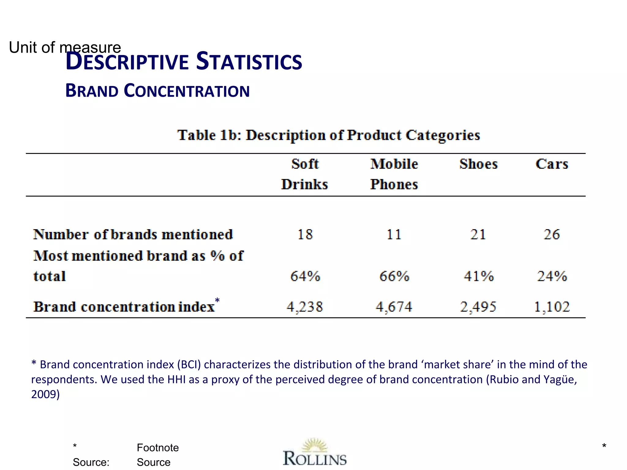 The role of product category for brand relationships | PPTX