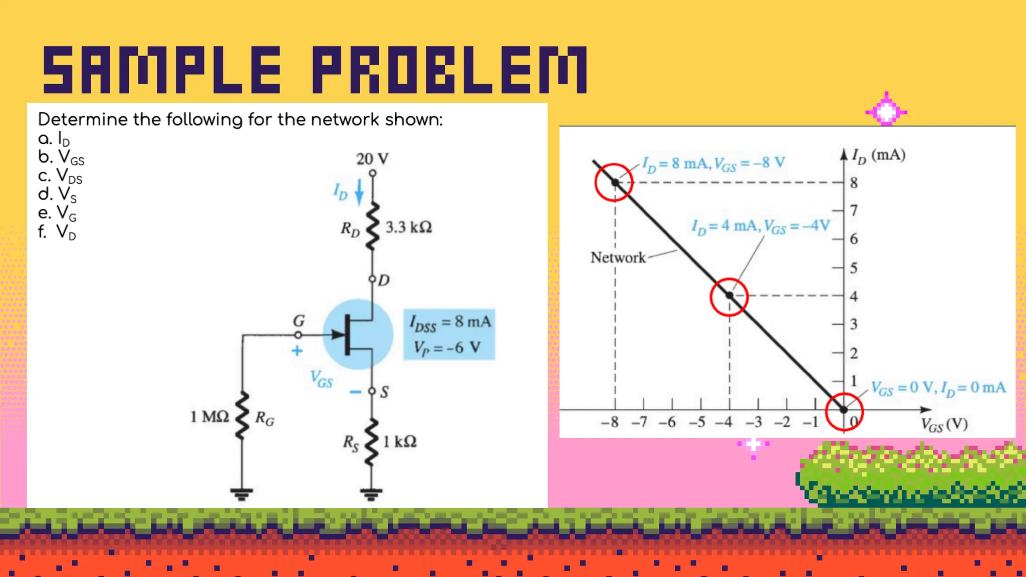 Electronic Devices And Circuits Fet Self Bias Ppt