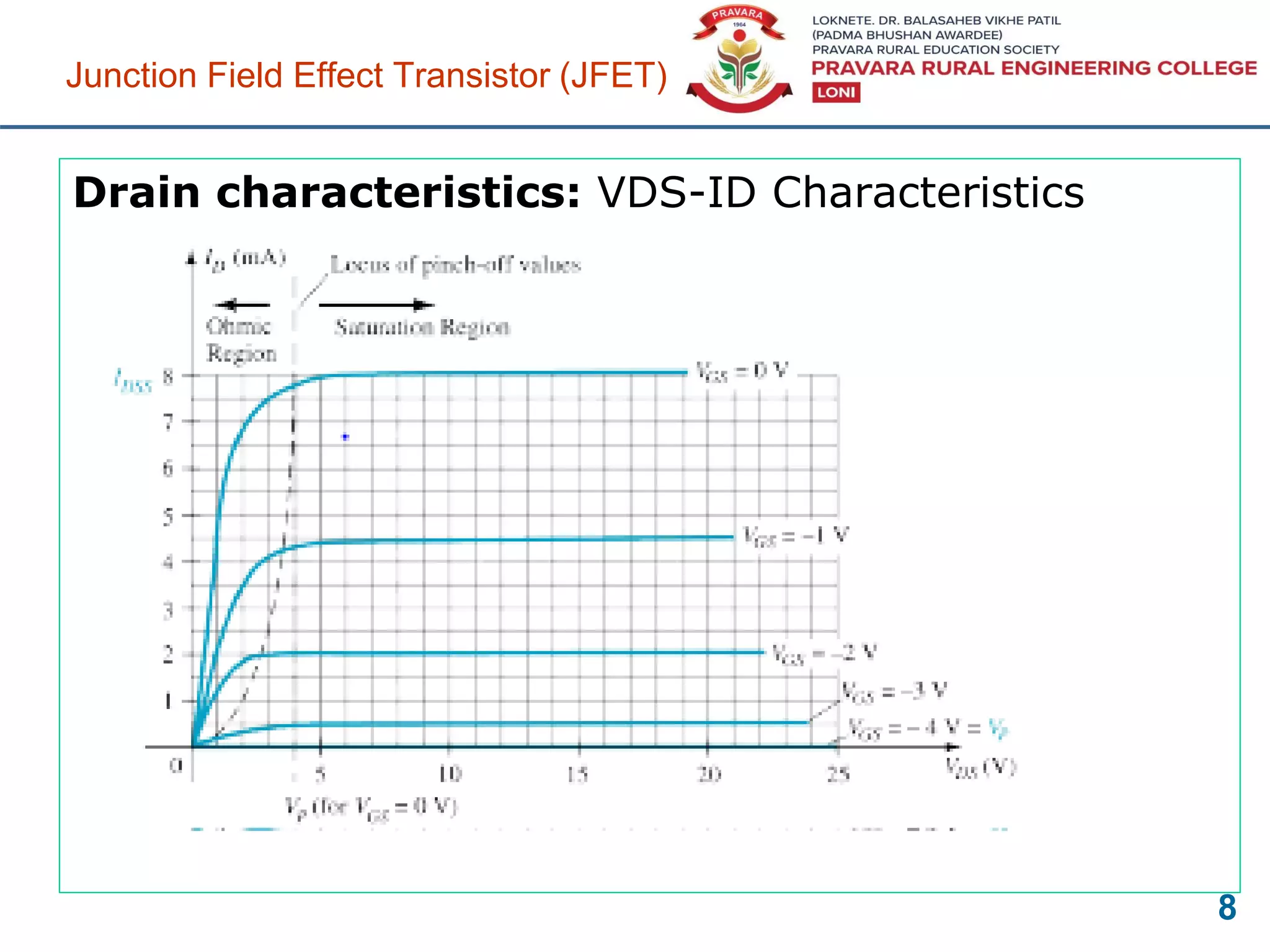 Field Effect Transistor | PDF | Physics | Science