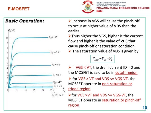 E- MOSFET | PDF | Physics | Science