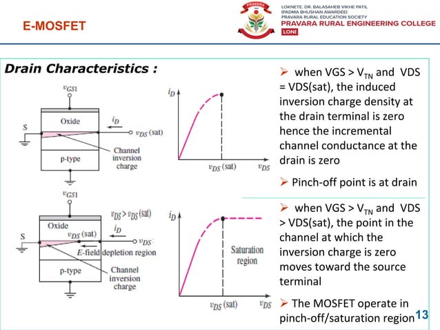 E- MOSFET | PDF | Physics | Science