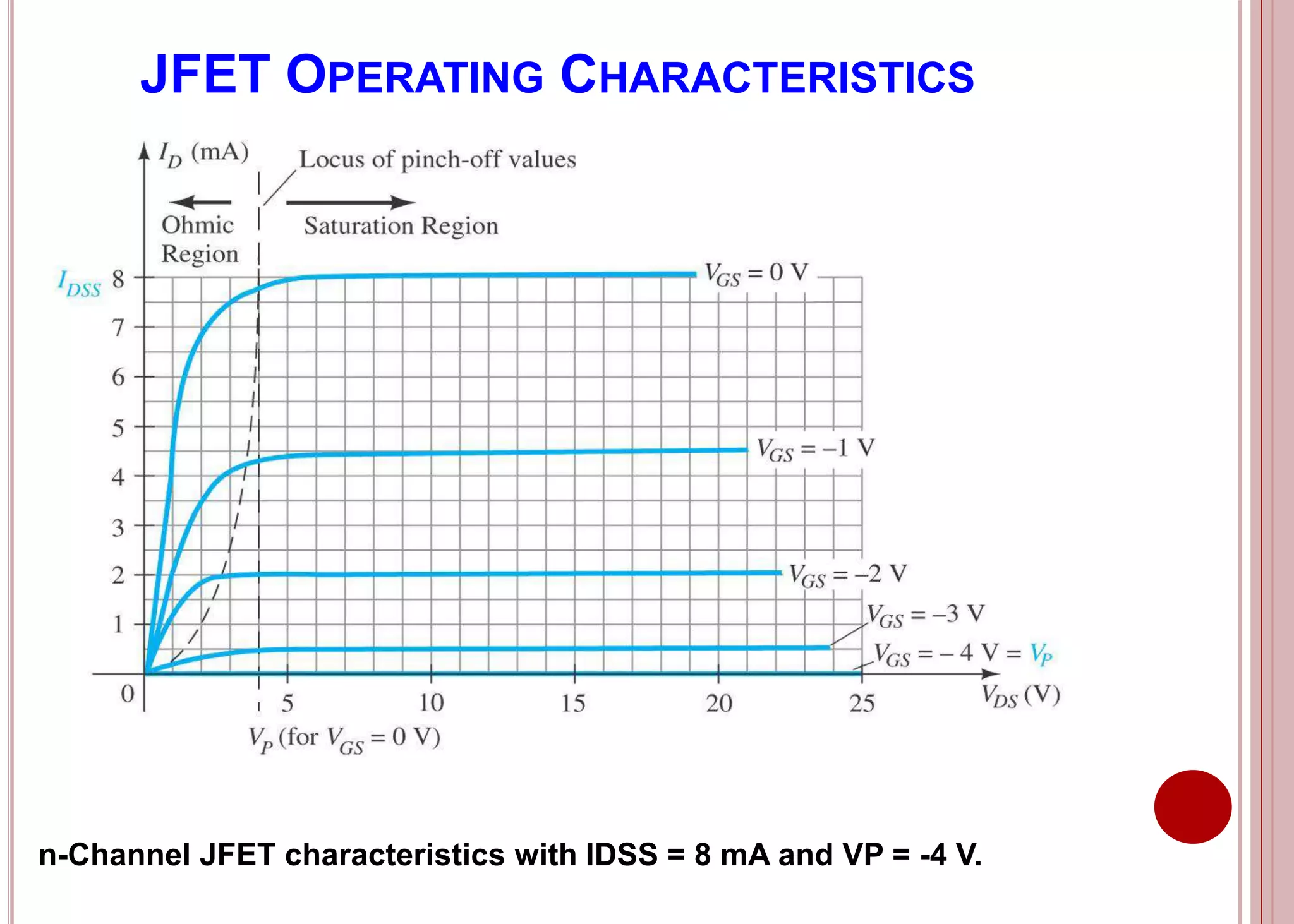 Field Effect Transistor | PPTX