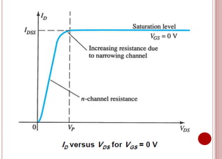 Field Effect Transistor | PPTX