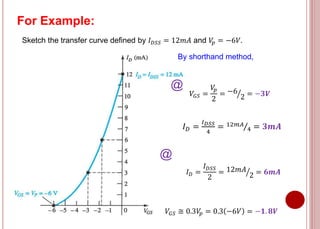 Field Effect Transistor | PPTX