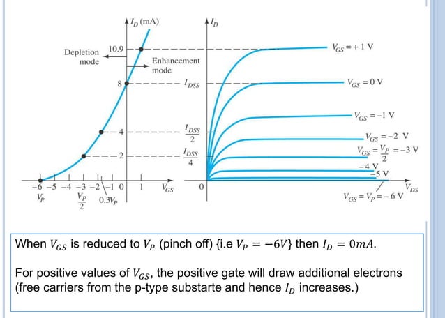 Field Effect Transistor | PPTX