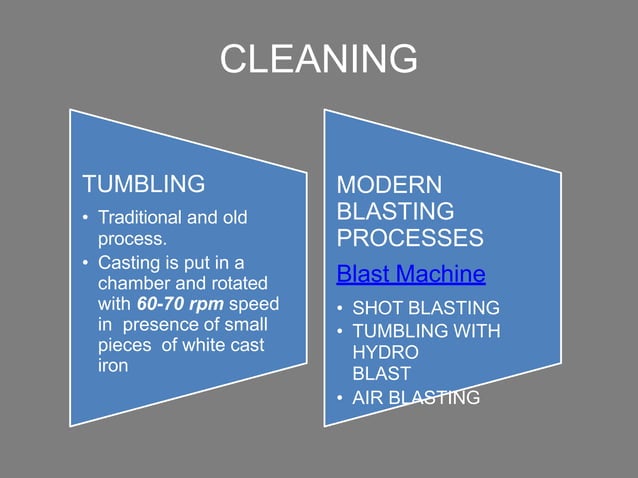 fettlingincasting-140512223654-phpapp02.pptx