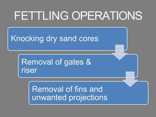 fettlingincasting-140512223654-phpapp02.pptx