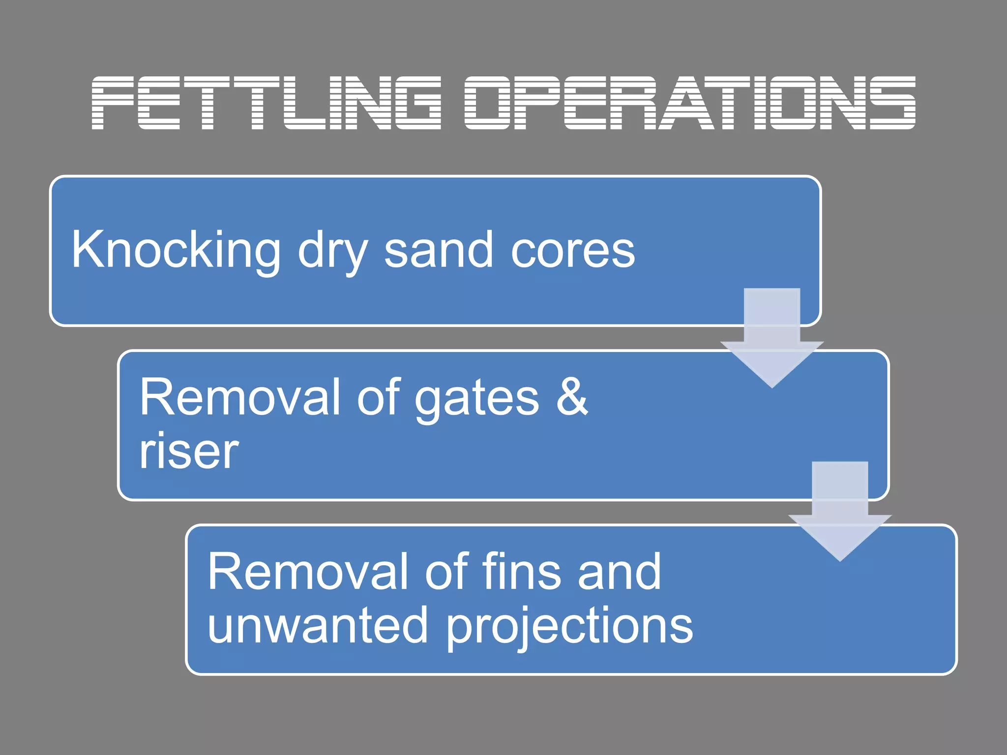 fettlingincasting-140512223654-phpapp02.pdf