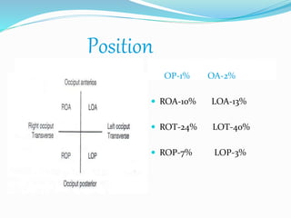Fetus in utero | PPTX