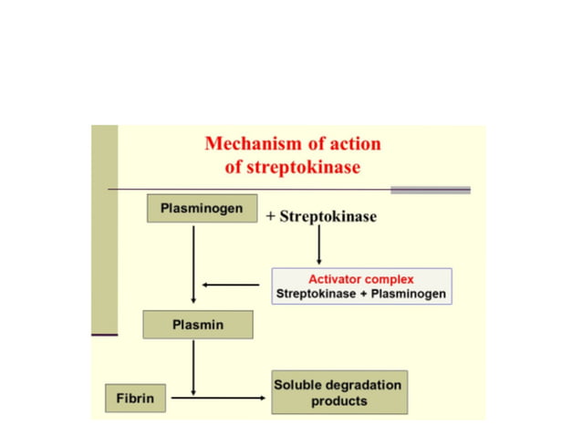 Share_Production and applications of Streptokinase.pptx