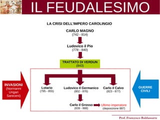 Feudalesimo | PDF
