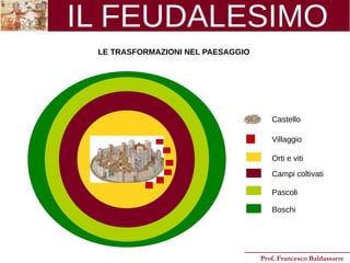 Feudalesimo | PDF
