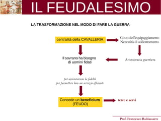 Feudalesimo | PDF