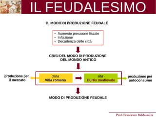 Feudalesimo | PDF