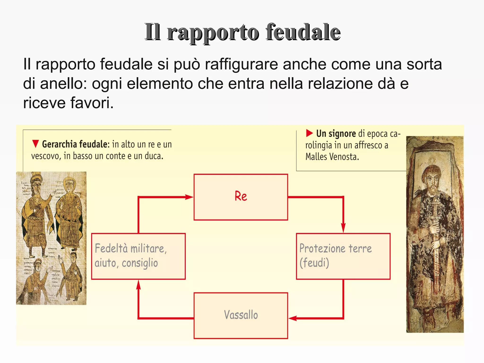 Il Feudalesimo | PPT