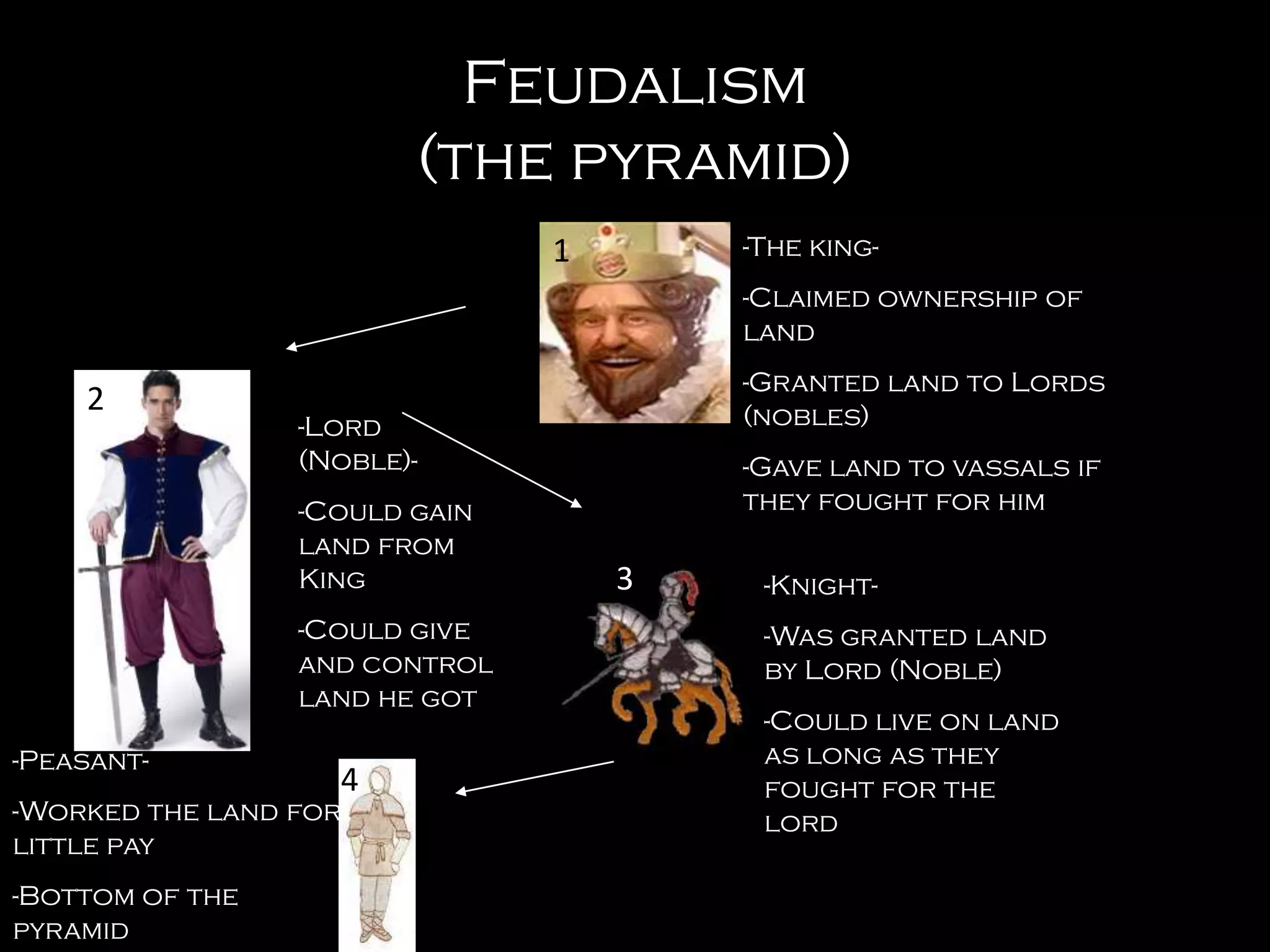 Feudal Europe | PPT