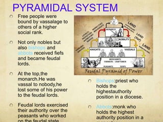 Feudal europe | PPTX