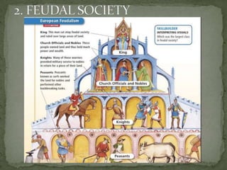 Feudal europe | PPT