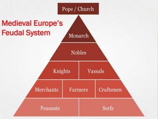 Feudalism and Life in the Middle Ages | PPT