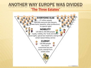 Feudalism and Life in the Middle Ages | PPT