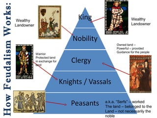 Feudalism in Europe | PPT
