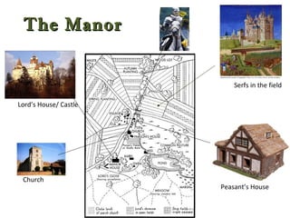 Feudalism in Europe | PPT