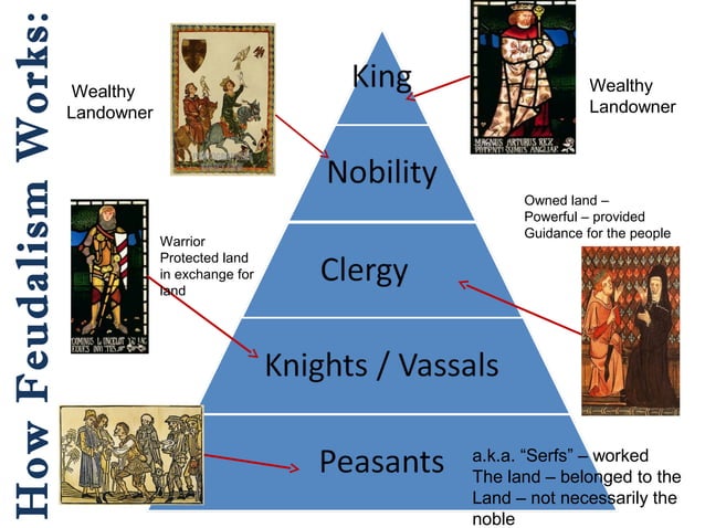 Feudalism in Europe