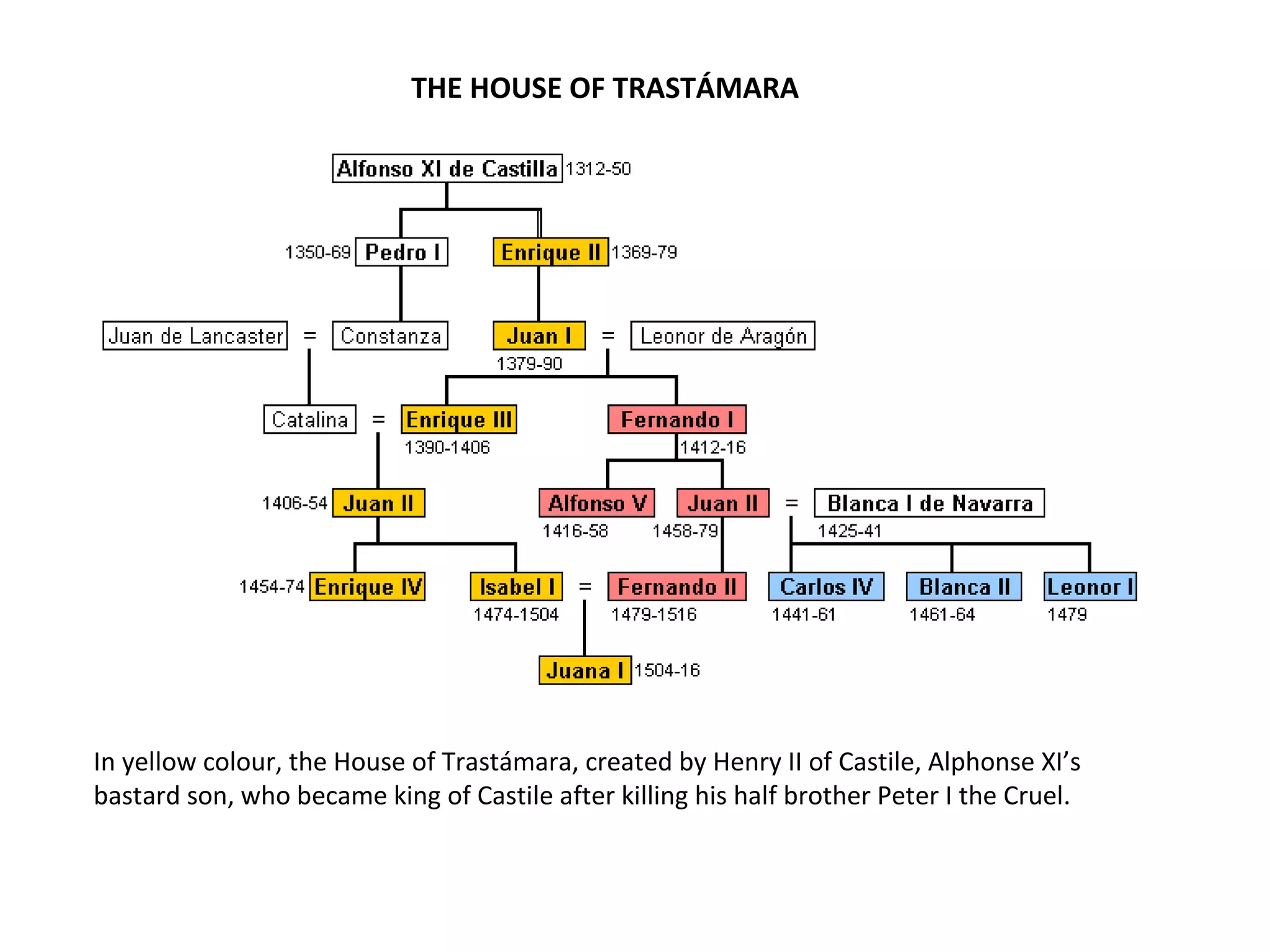 Feudalization process and the Late Middle Ages in the Iberian Peninsula ...