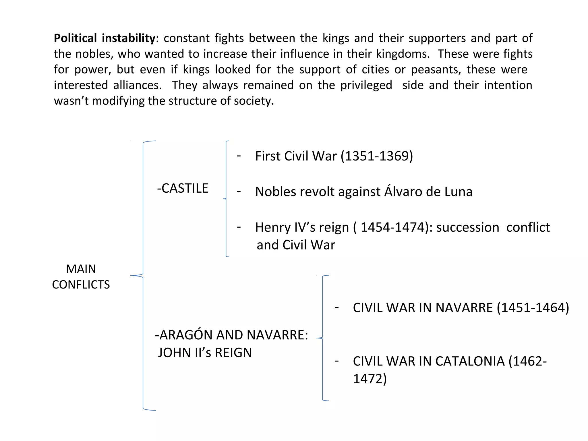 Feudalization process and the Late Middle Ages in the Iberian Peninsula ...