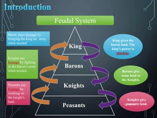 Feudalism | PPTX