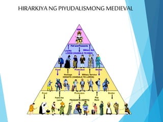 ANG KASAYSAYAN NG MUNDO: PIYUDALISMO | PPTX