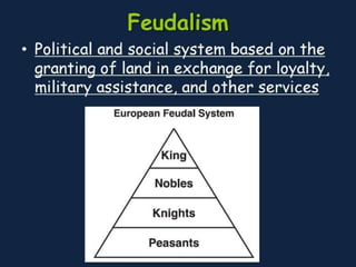 Feudalism.pptx