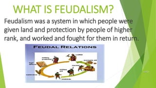 Feudalism Definition Fief In The Middle Ages | Definition, Origin