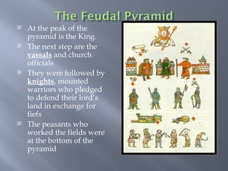 Feudalism In Europe | PPT