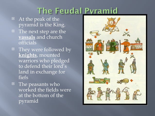 Feudalism In Europe | PPT