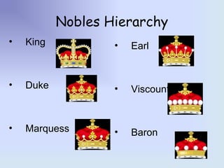 Feudalism and homage ceremony | PPT