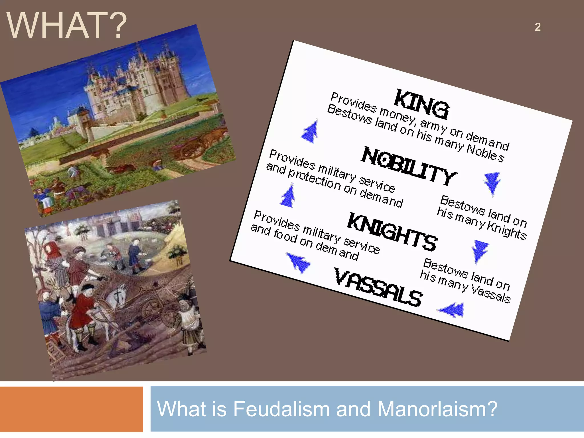 Feudalism and manorialism | PPTX