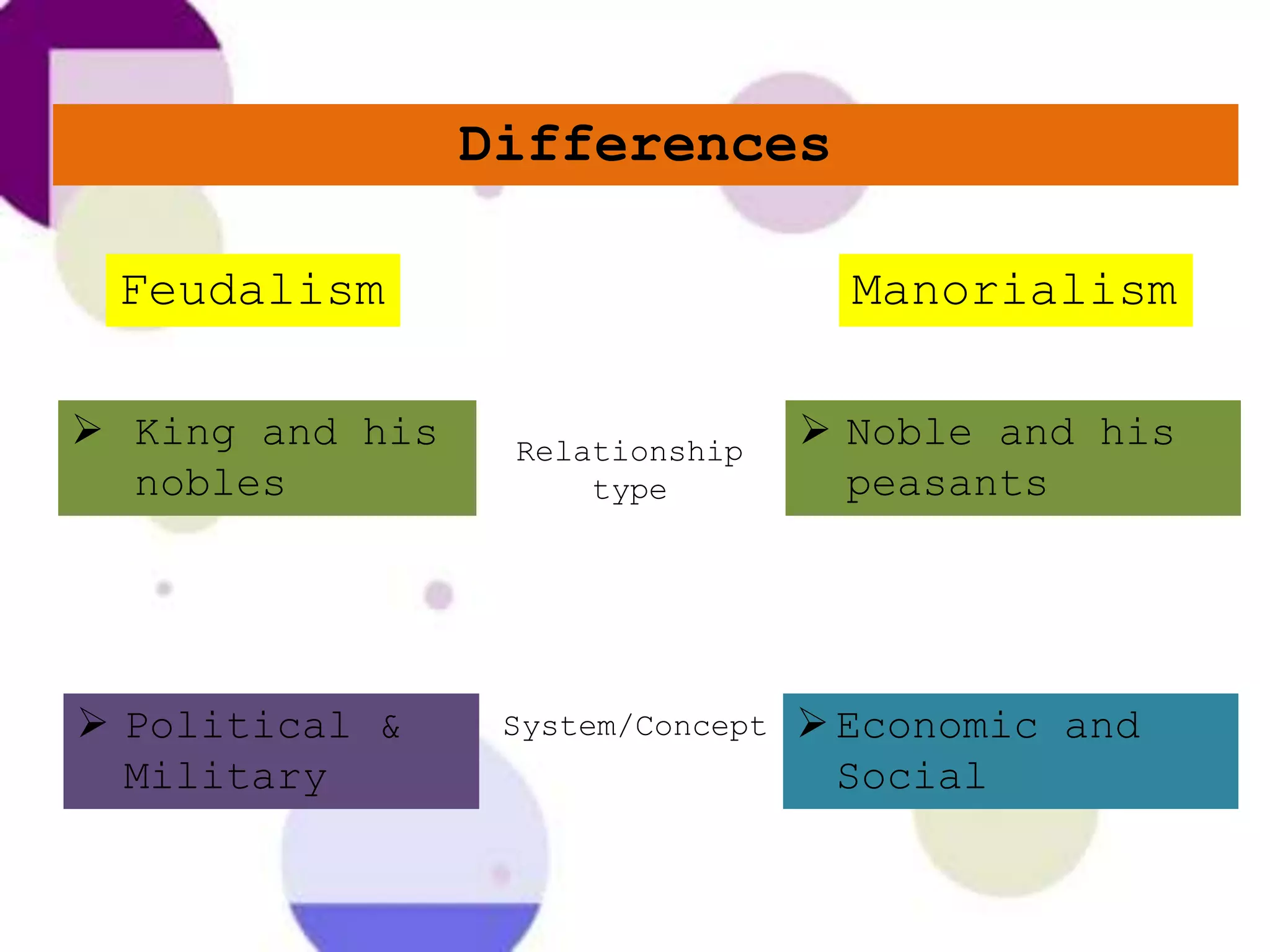 Feudalism and manorialism | PPTX