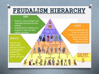 FEUDALISM IN ENGLAND | PPTX