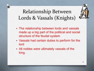 FEUDALISM IN ENGLAND | PPTX