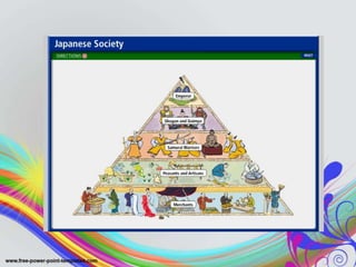 Feudalism In Japan | PPTX | Martial Arts | Sports