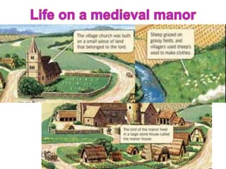 Medieval Manor Diagram
