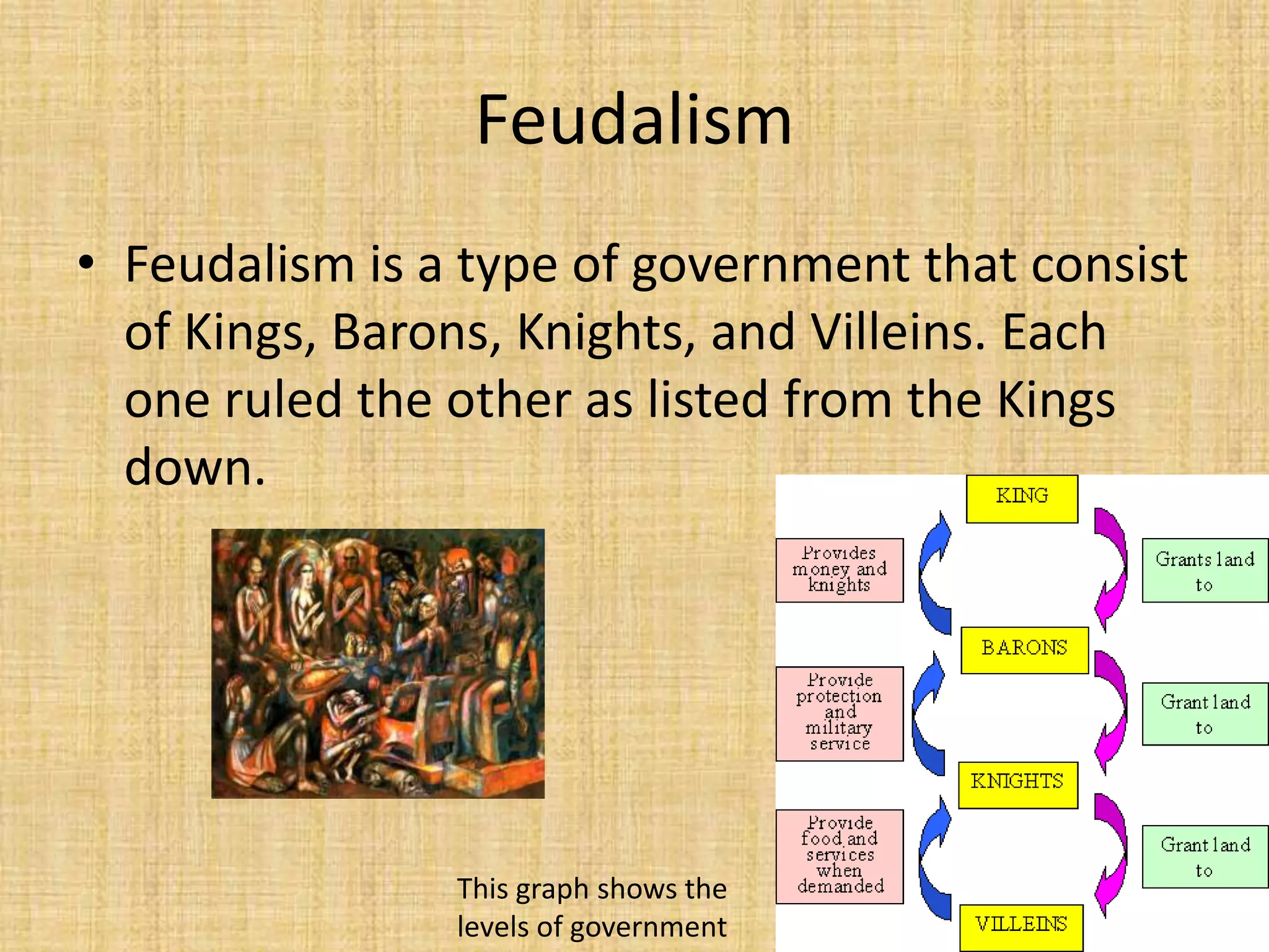 Feudalism, king arthur, and the medieval sweet, pozsgai, cooper | PPTX