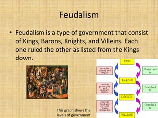 Feudalism, king arthur, and the medieval sweet, pozsgai, cooper | PPTX