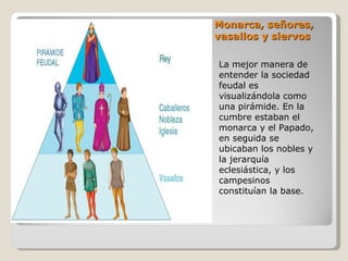 Feudalismo | PPT