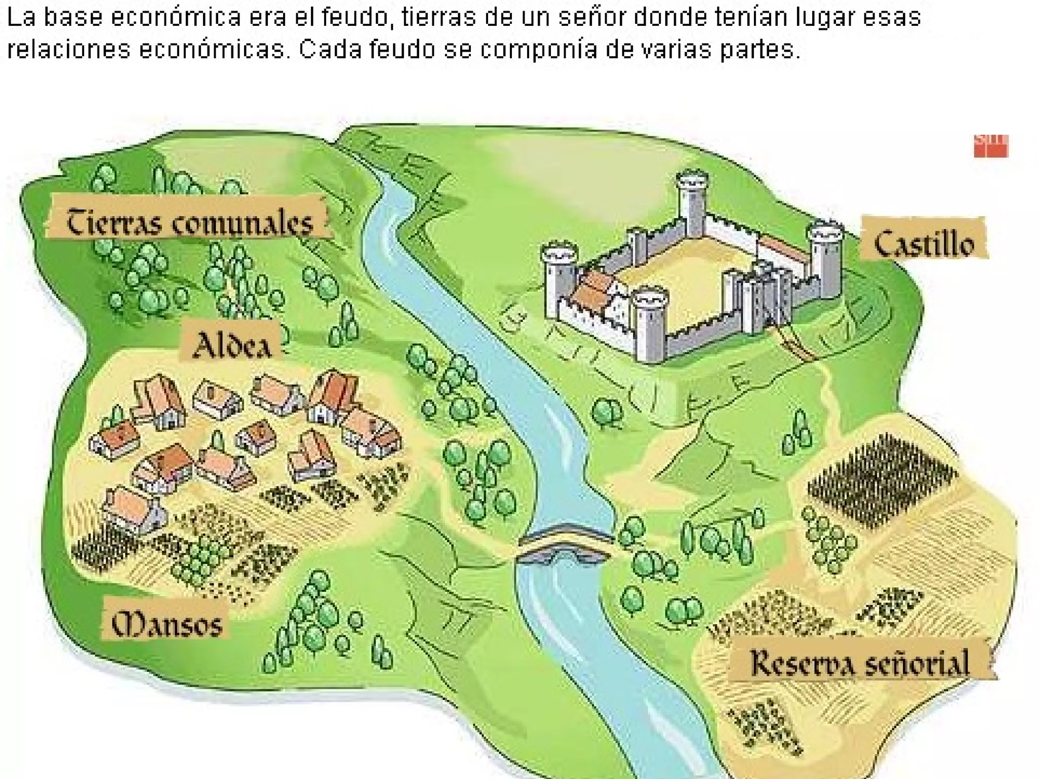 Feudalismo | PPT