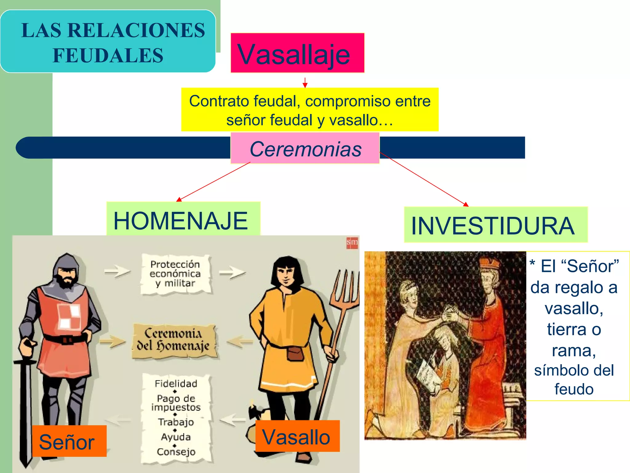 Feudalismo | PPT