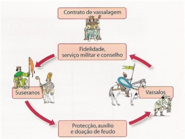 Feudalismo