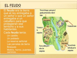 Feudalismo | PPTX