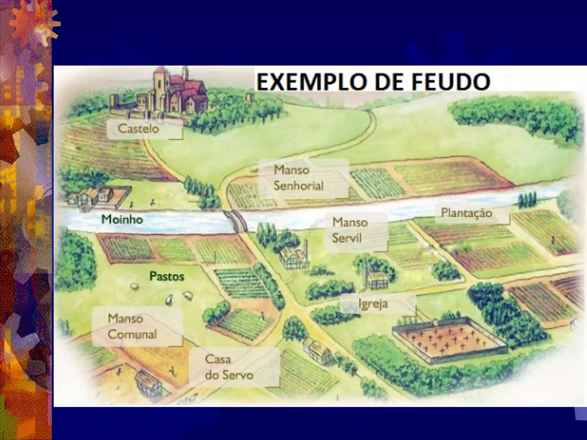 Feudalismo | PPT